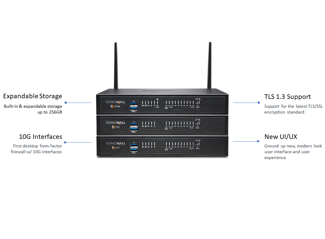 Verschil tussen een normale router en de SonicWall TZ570 Firewall ...